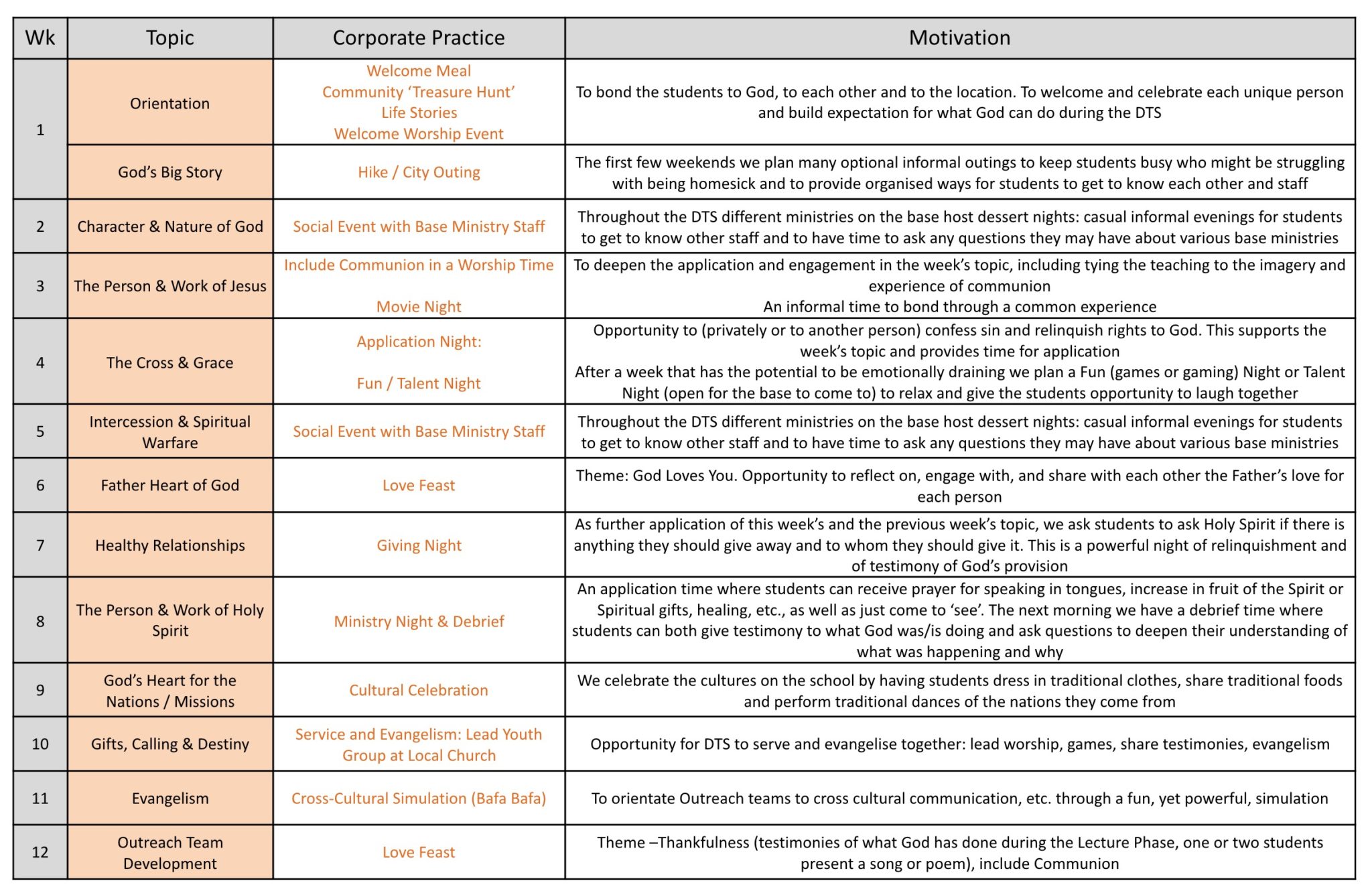 Sample DTS Planning and Schedule | YWAM DTS Reframe