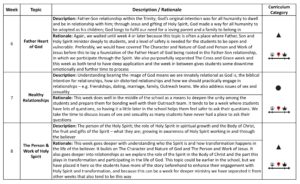 DTS Design Sample 2 | YWAM DTS Reframe